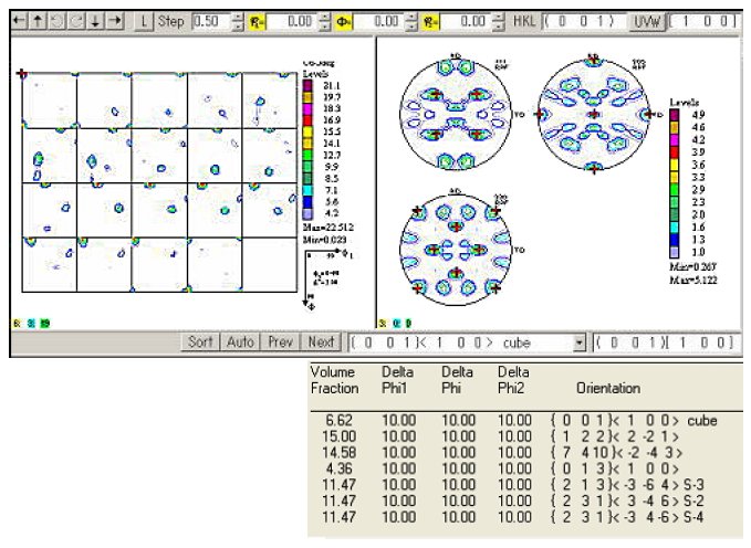 B-XRD1014 - Crystal orientation analysis of rolled sheet material by ...