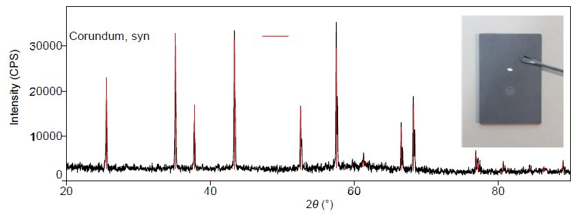 B-XRD1060 - MiniFlex measurement of trace samples