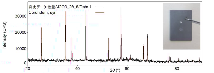 B-XRD1060 - デスクトップX線回折装置を用いた 微量試料の結晶相同定