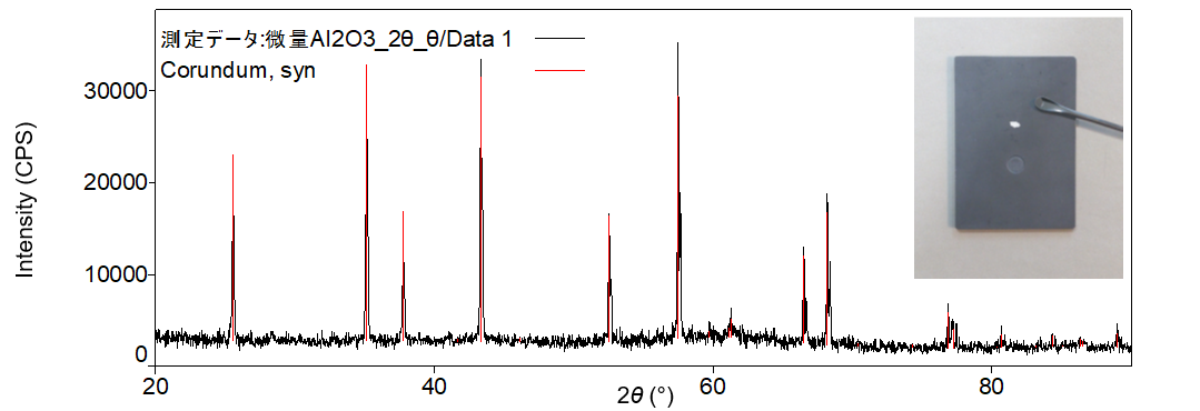 B-XRD1060 - デスクトップX線回折装置を用いた 微量試料の結晶相同定