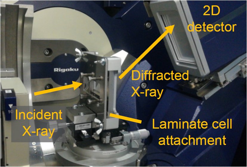 B-XRD1116 - Operando measurement of laminated lithium ion battery using 2DD
