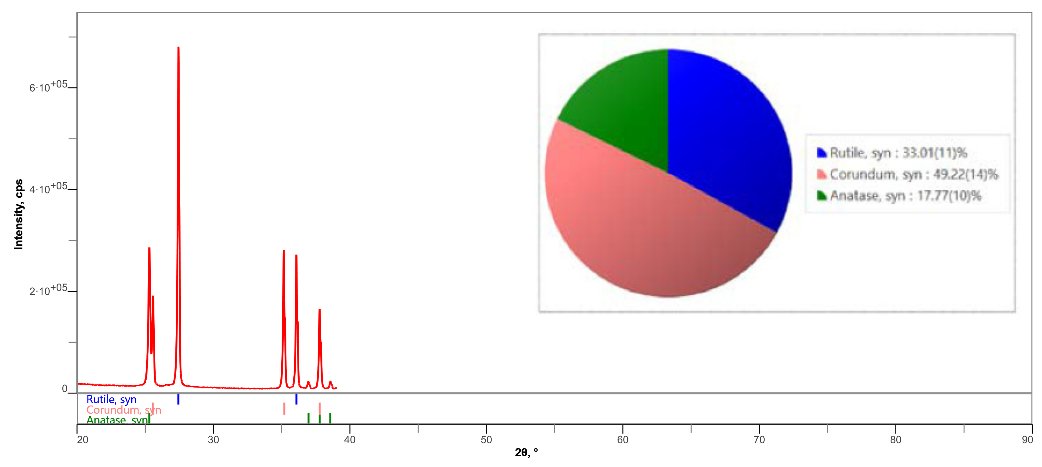 B-XRD1121 - Phase identification of mixed powder by real-time analysis