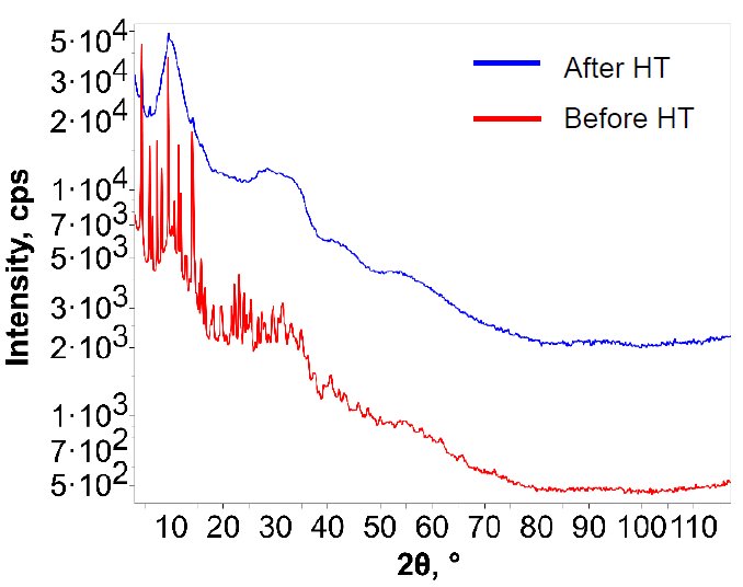 B-XRD1131 - Structural characterization of zeolite by PDF analysis