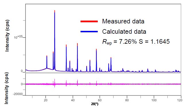 B-XRD1132 - Quantitative analysis of glass with the DD method
