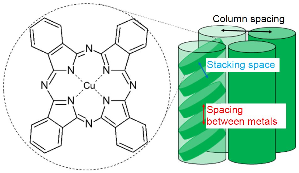 B-XRD1139 - Calculation of molecular stacking spacing of copper ...