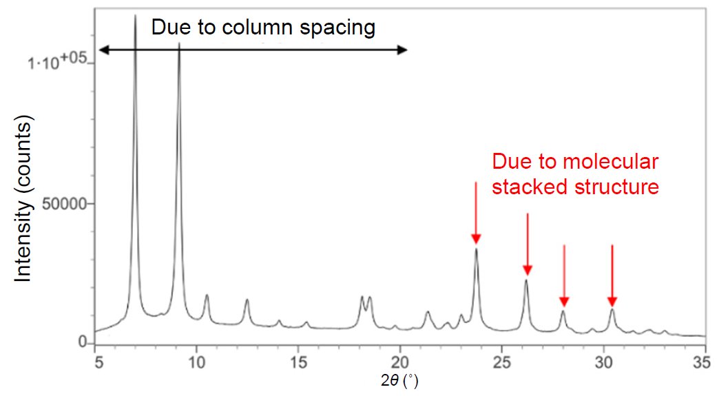 B-XRD1139 - Calculation of molecular stacking spacing of copper ...