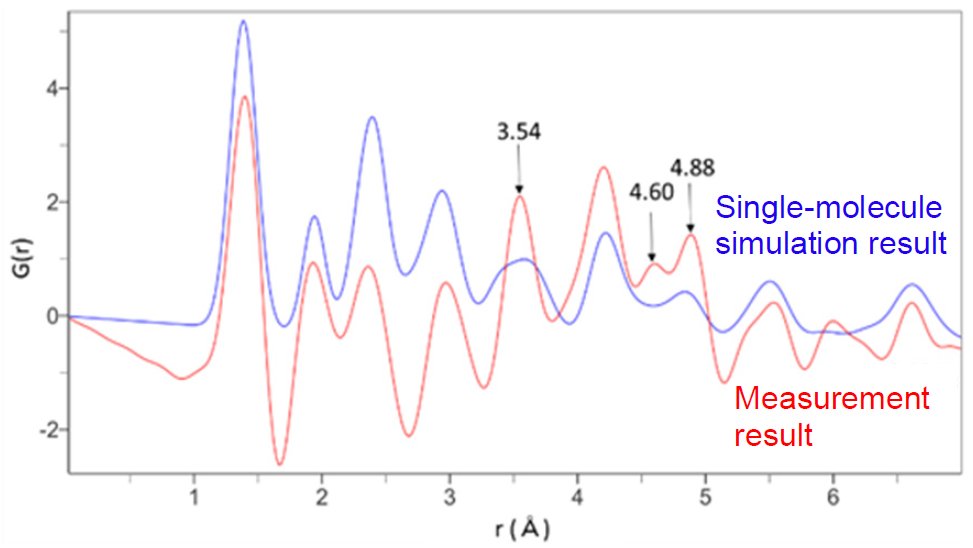 B-XRD1139 - Berechnung des molekularen Stapelungsabstandes von ...
