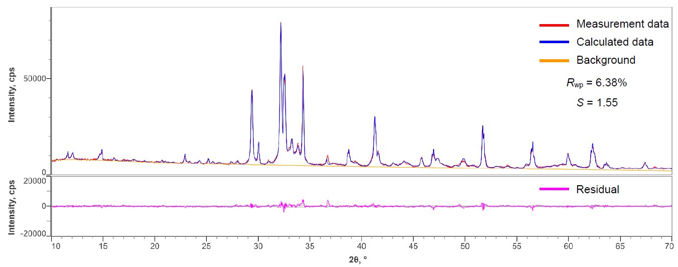 B-XRD1147 - High-precision quantitative analysis of clinker mineral ...
