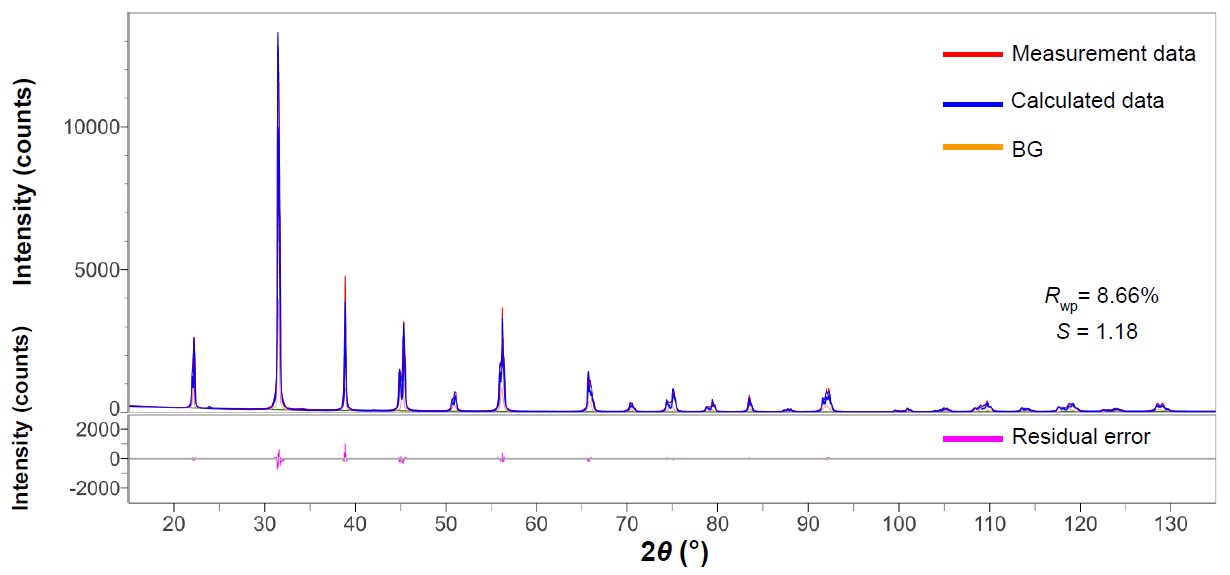 B-XRD1149 - Evaluation of barium titanate polymorphs by Rietveld analysis