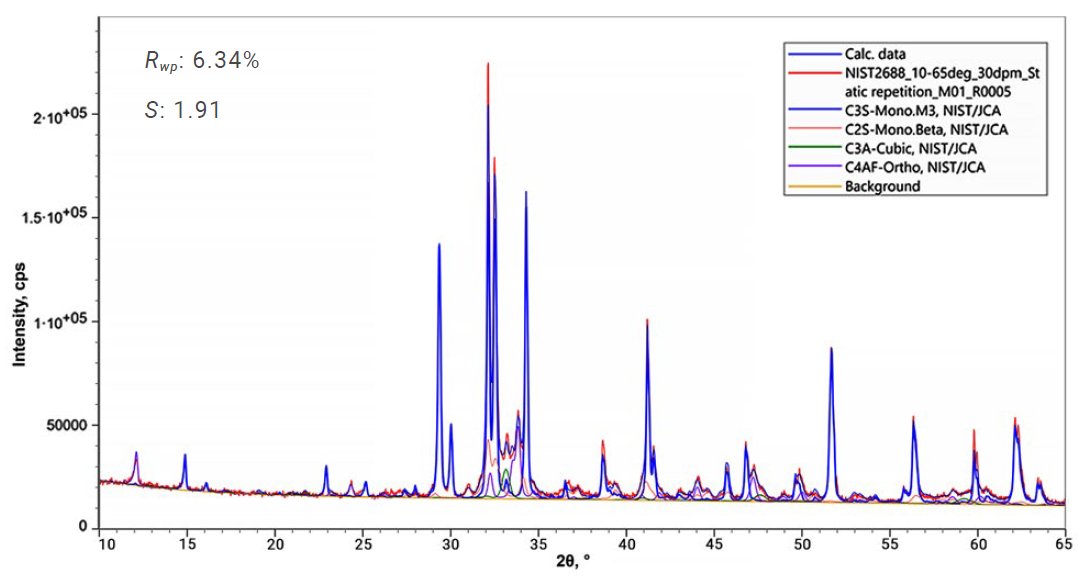 B-XRD1161 - MiniFlex XpC for clinker application