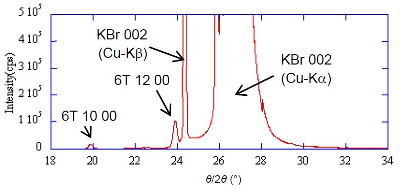 B-XRD2009 - Orientation analysis of organic thin film on single crystal ...
