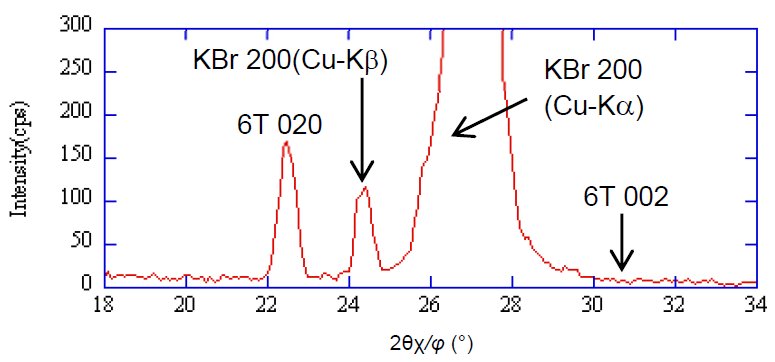 B-XRD2009 - Orientation analysis of organic thin film on single crystal ...
