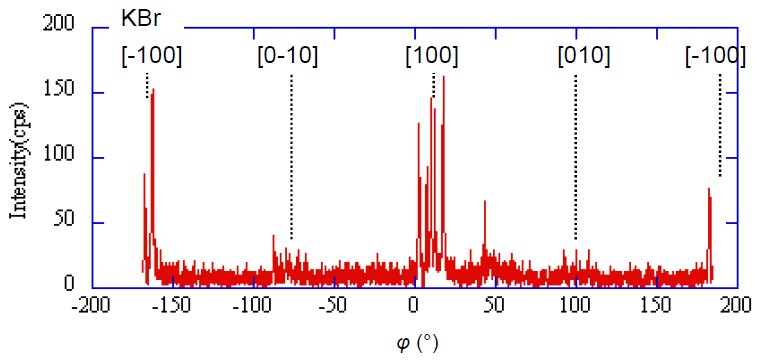 B-XRD2009 - Orientation analysis of organic thin film on single crystal ...