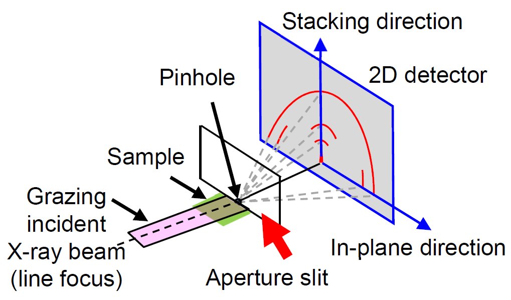 B-XRD2023 - Phase identification of an organic thin film by GI-WAXS ...