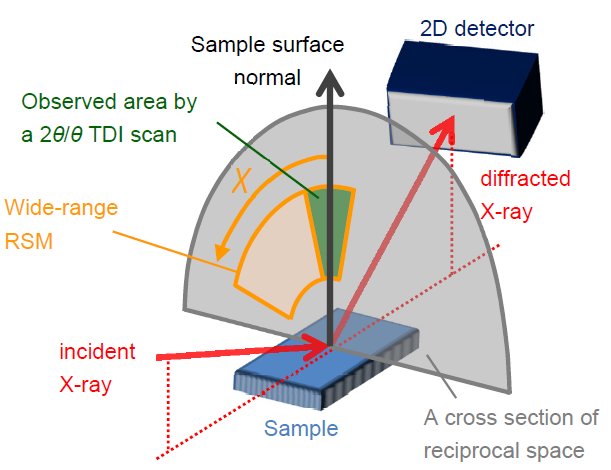 B-XRD2025 - Analysis of uniaxially oriented film by wide-range RSM