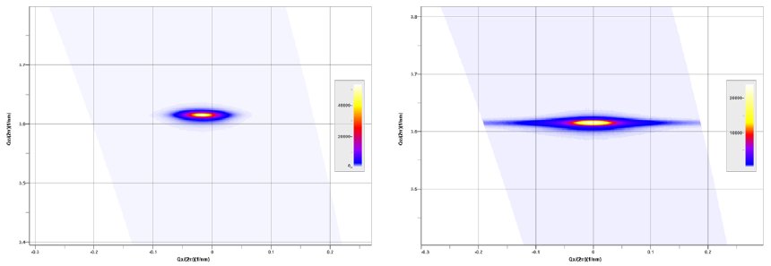 B-XRD2026 - Analysis of epitaxial films on in-plane anisotropic ...