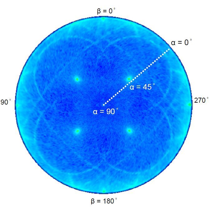 B-XRD2028 - Off-normal fiber texture analysis by pole figure measurement