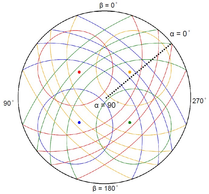 B-XRD2028 - Off-normal fiber texture analysis by pole figure measurement