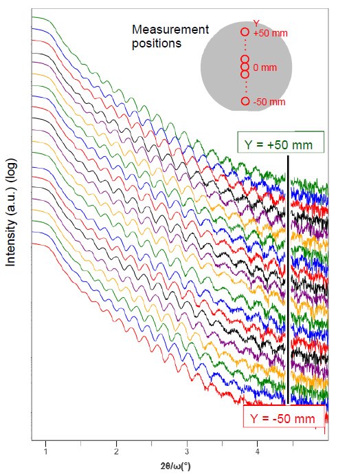 B-XRD2030 - Evaluation of uniformity of thin film thickness by X-ray ...