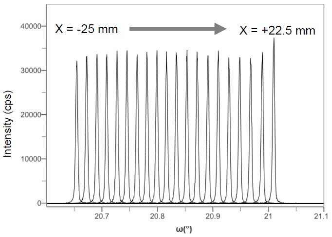 B-XRD2031 - Evaluation of curvature of a single crystal substrate by ...