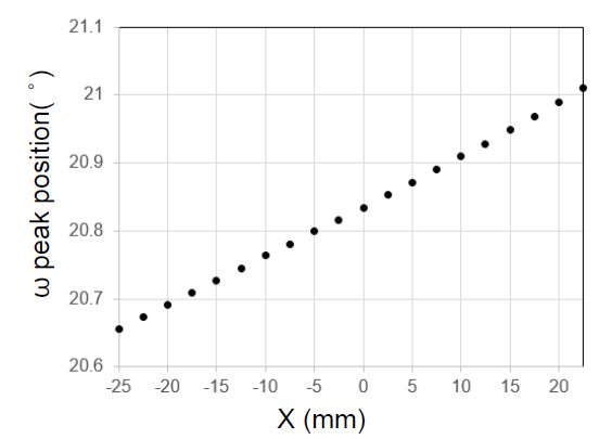 B-XRD2031 - Evaluation of curvature of a single crystal substrate by ...