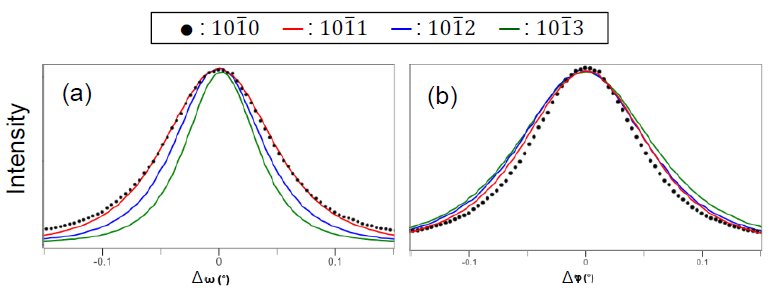B-XRD2034 - Twist width evaluation of Group III-V nitride films by ...