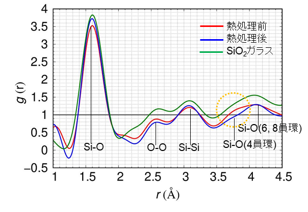 B-XRD1131 - PDF解析によるゼオライトの構造評価