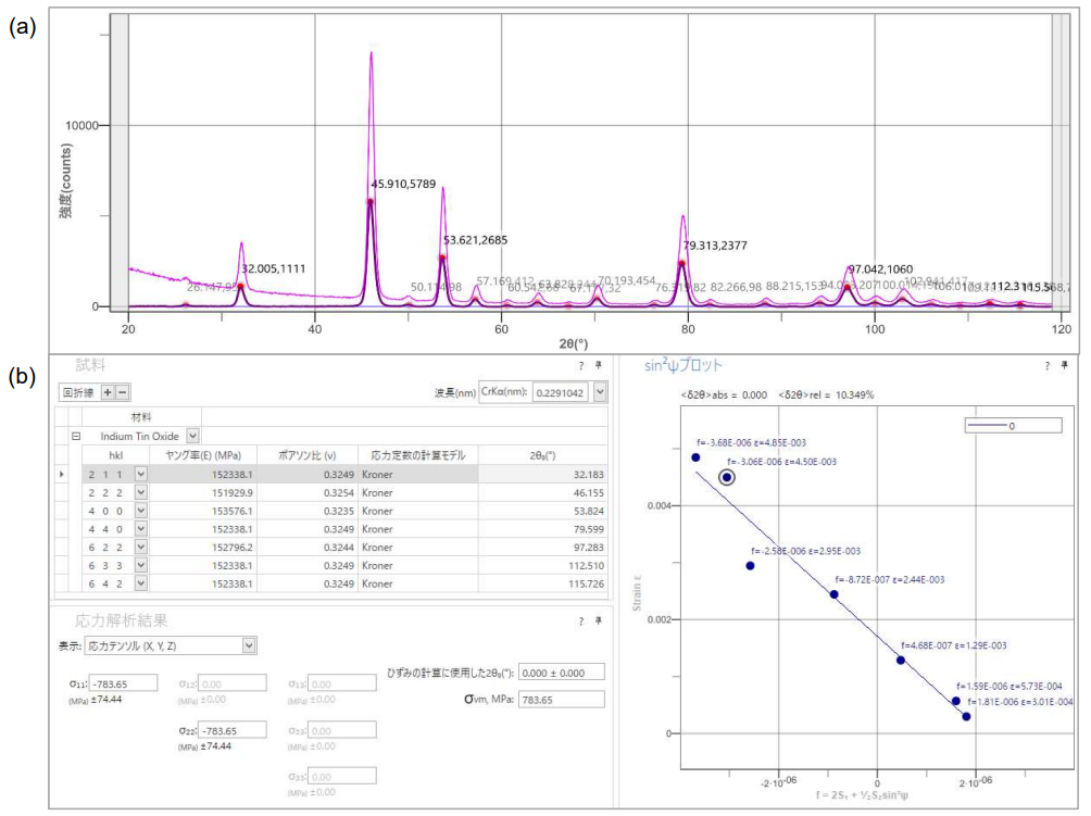B-XRD3005 - Multiple hkl法による薄膜の残留応力評価
