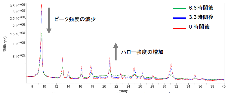B-XRD1136 - 電子密度解析によるゼオライトの構造評価