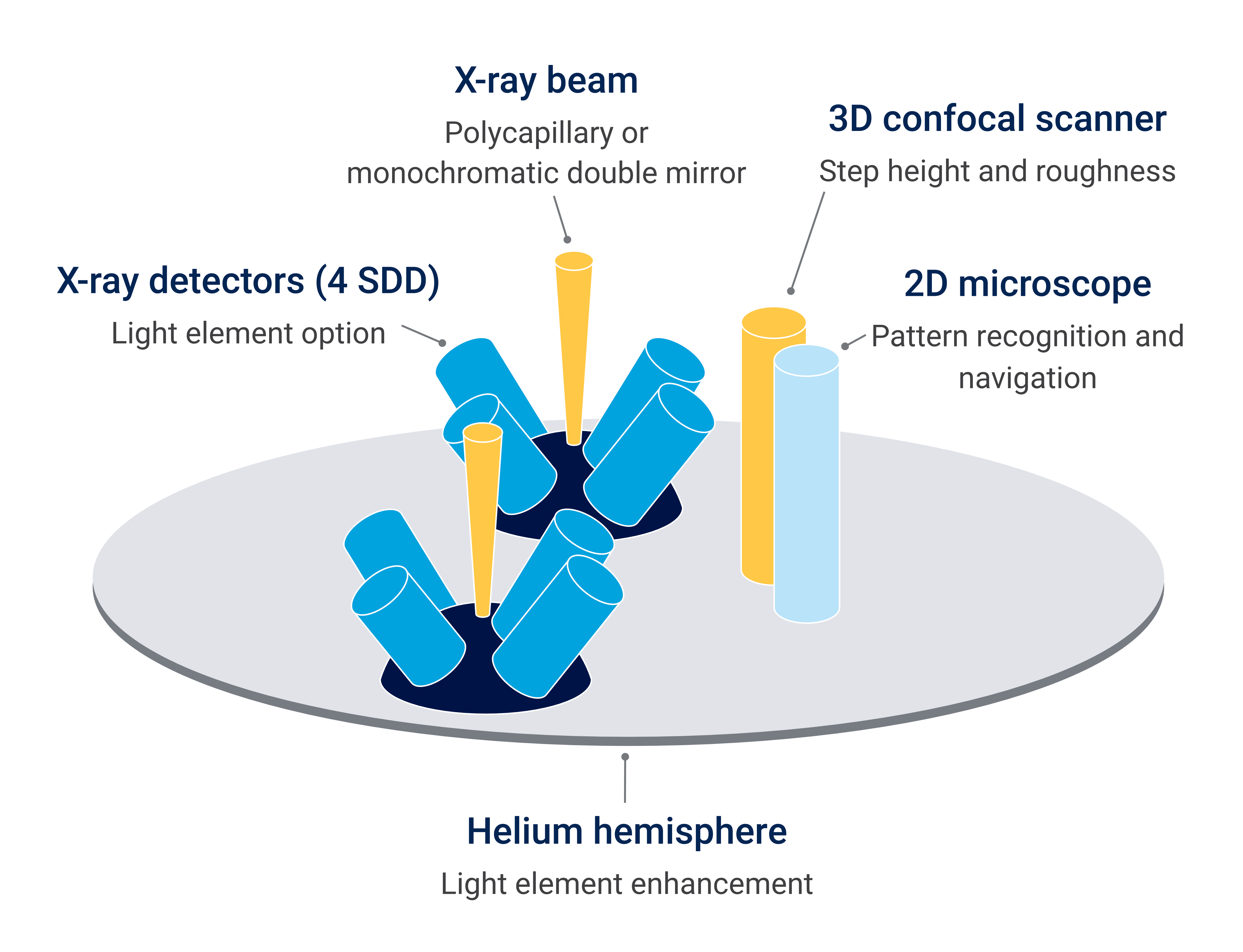 Semicon Japan 2025
