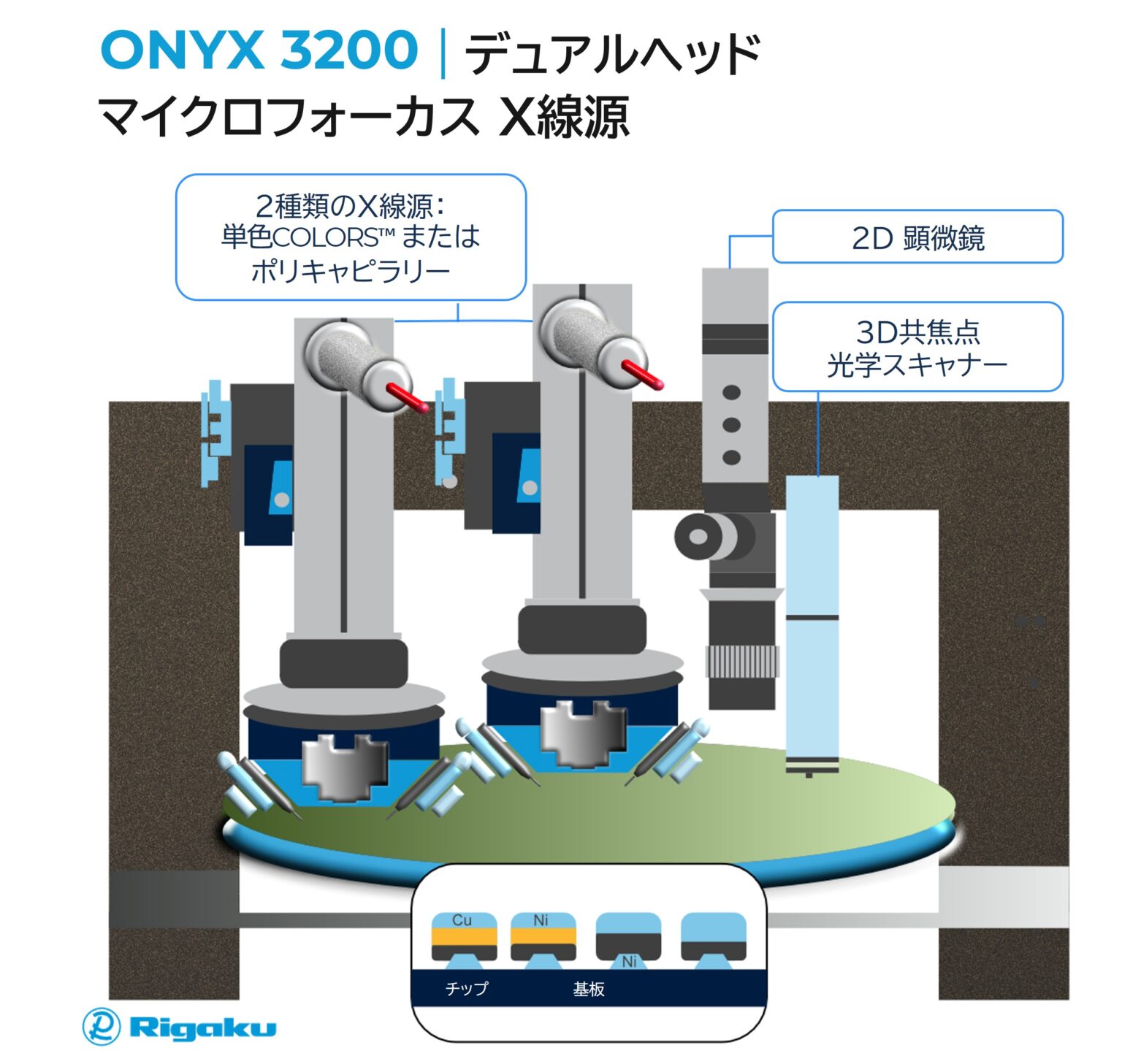 【プレスリリース】リガク、半導体向け計測装置「ONYX 3200」を販売開始～チップの配線からパッケージング工程まで、金属検査を1台で完結～リ ...