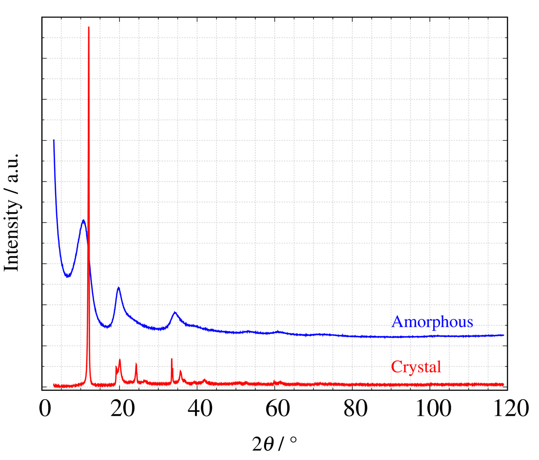 PDF analysis