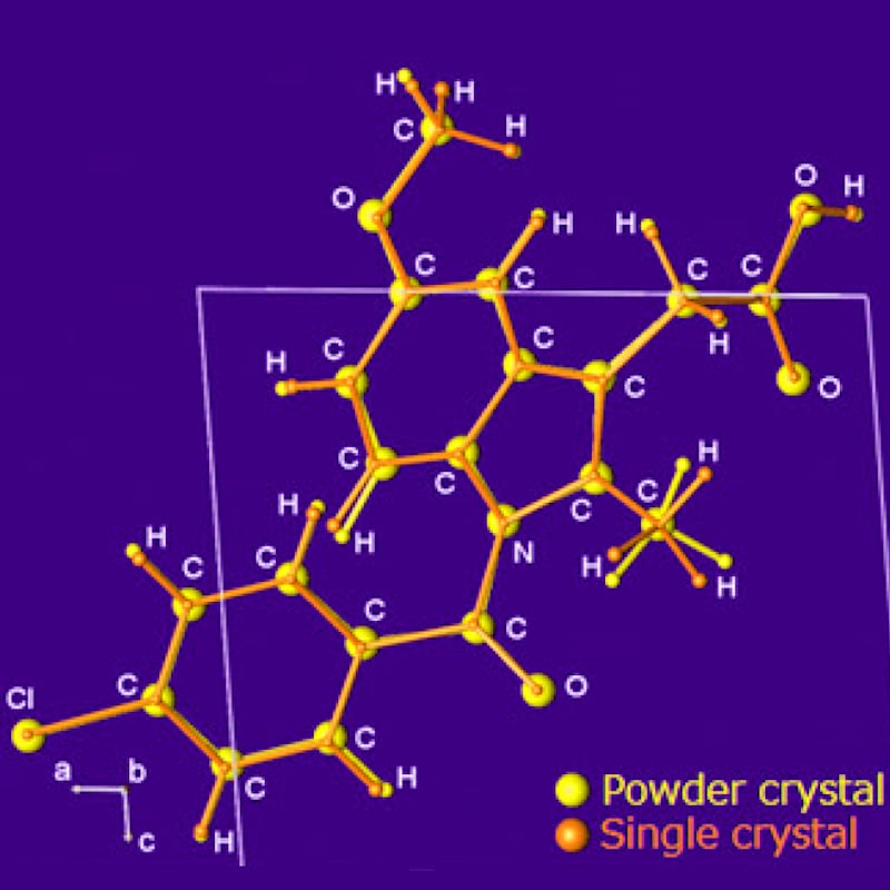 ab-initio crystal structure solving by powder