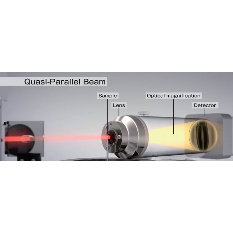 X-ray microscopy (XRM)