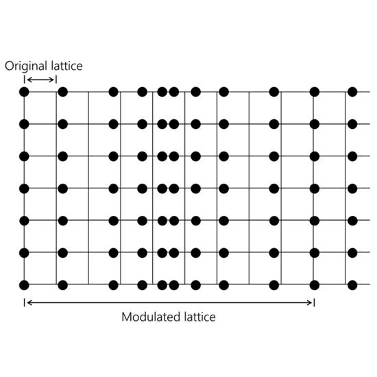 Crystallography Technique: Modulated Structures