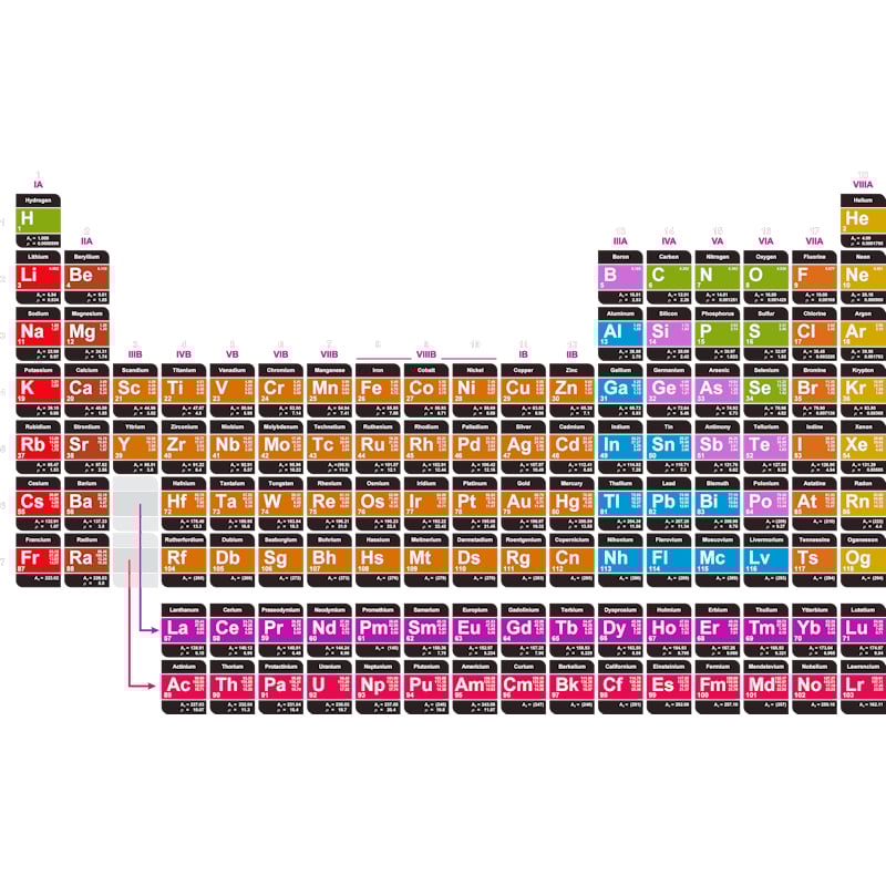 Technique - Total Reflection X-ray Fluorescence (TXRF)