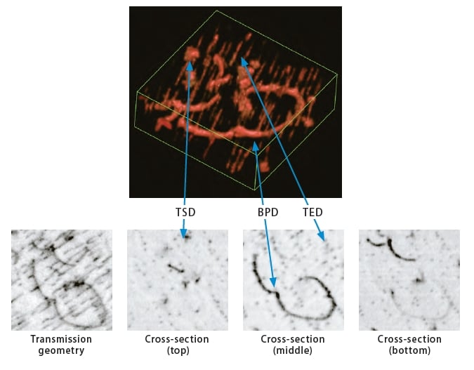 X-ray topography