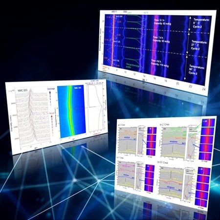In-situ measurement
