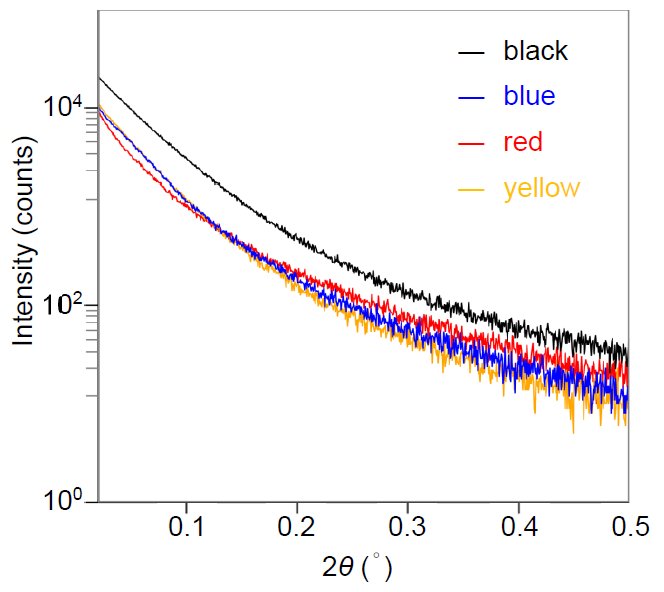 B-XRD1102 - Particle size / distribution of pigment ink by USAXS