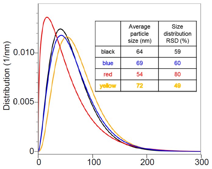 B-XRD1102 - Particle size / distribution of pigment ink by USAXS