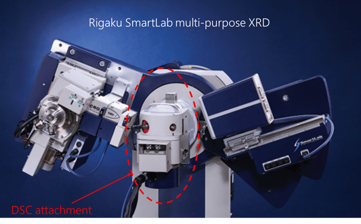 In-Situ DSC-Humidity PXRD Analysis for Pharmaceuticals