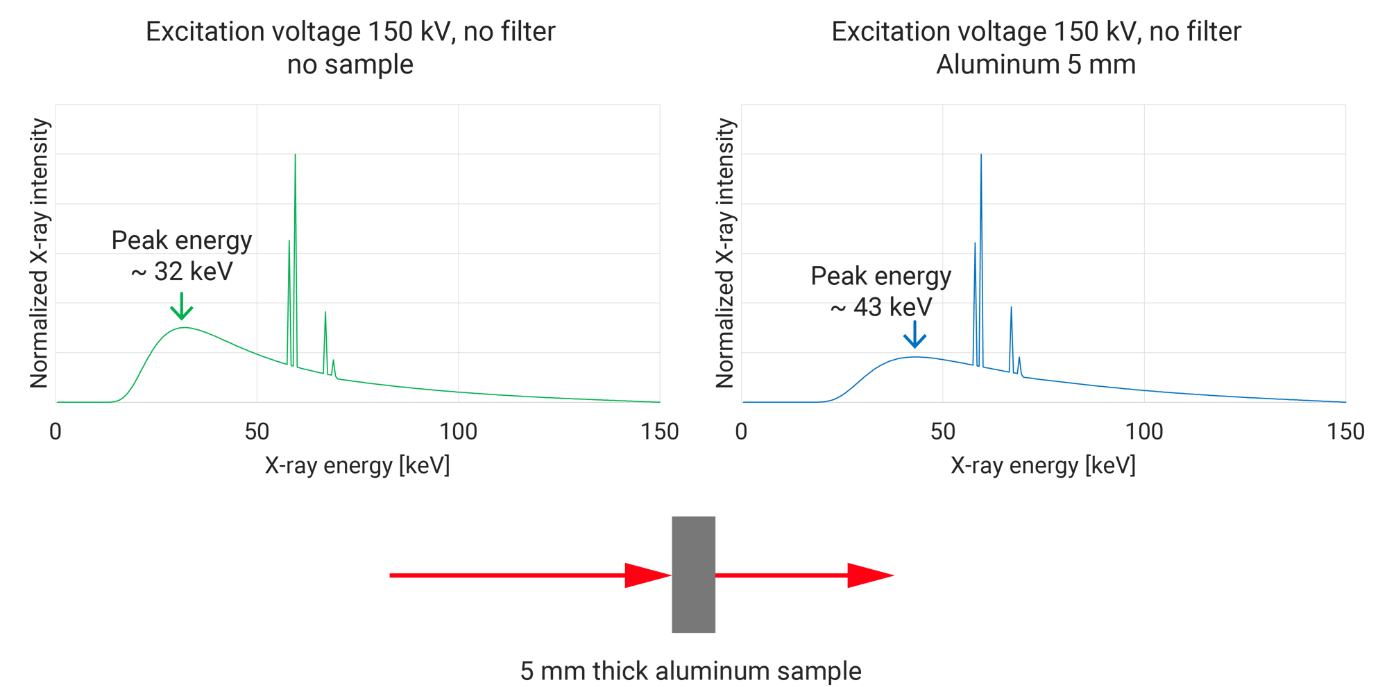 What Is Beam Hardening in CT?