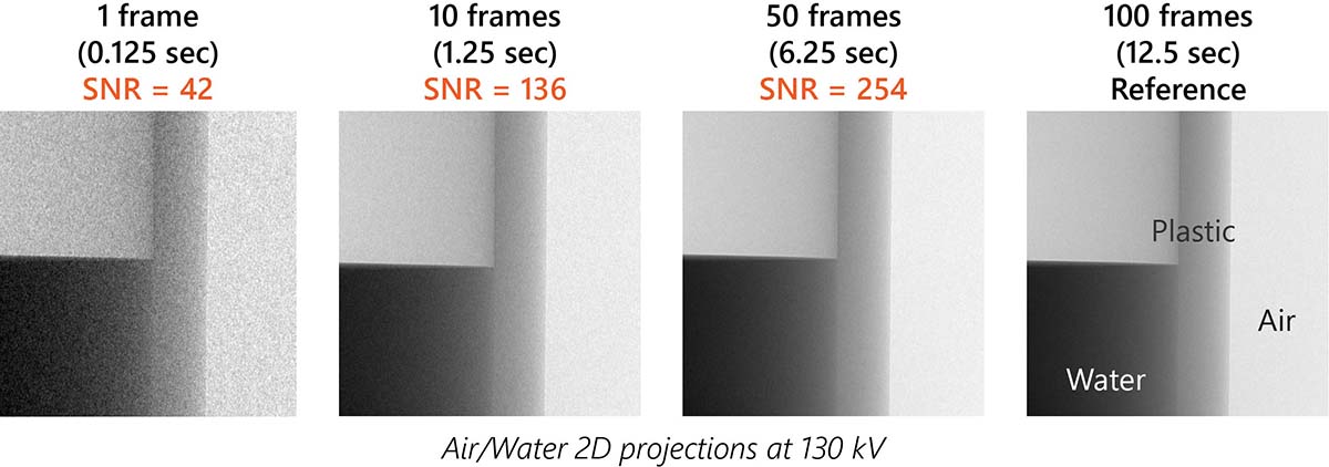 How to Improve the Signal-to-noise Ratio of X-ray CT Images