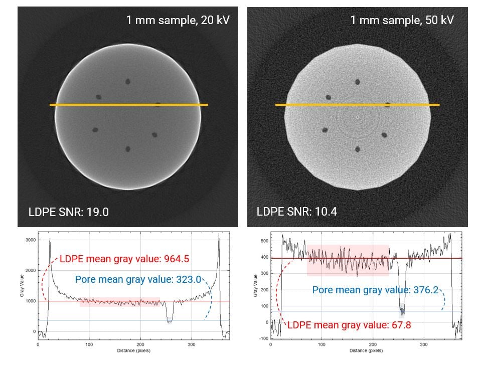 How to Choose kV and Filter for Your Micro-CT Experiment