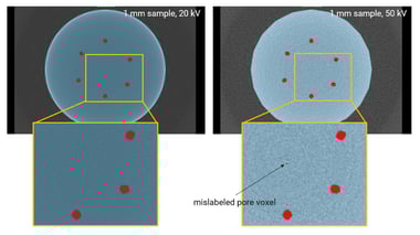 How to Choose kV and Filter for Your Micro-CT Experiment