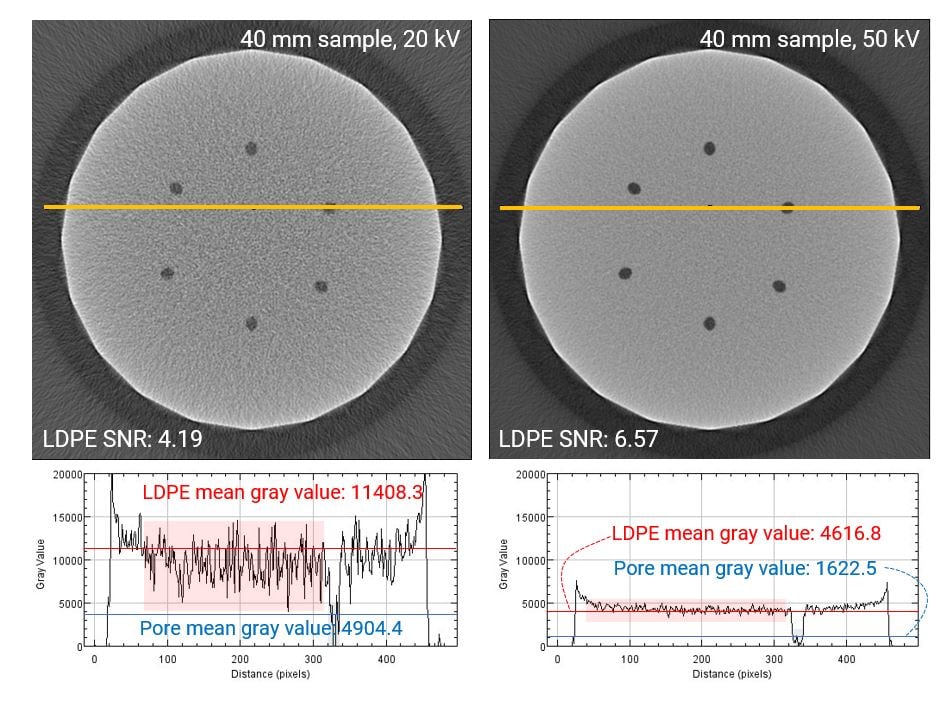 How to Choose kV and Filter for Your Micro-CT Experiment