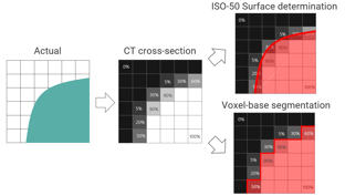 CT Analysis Software Product Review: VGSTUDIO by Volume Graphics