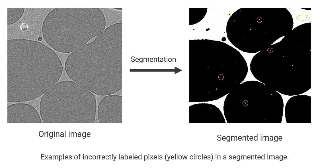 How to Refine CT Image Segmentation