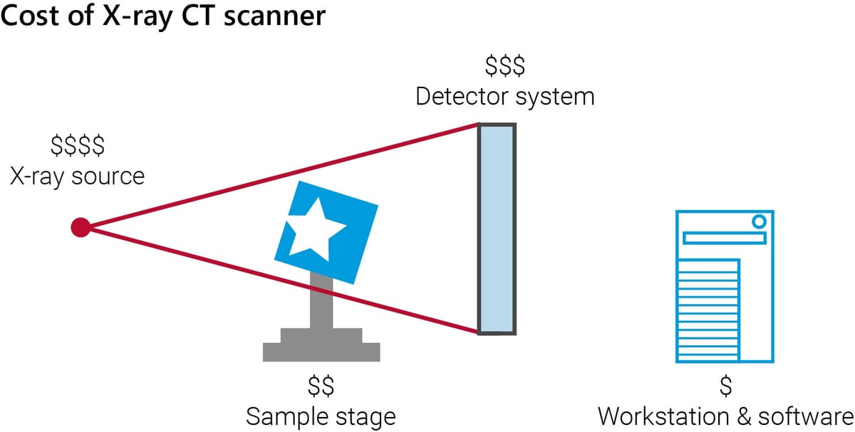 How Much Does a Micro CT Scanner Cost?
