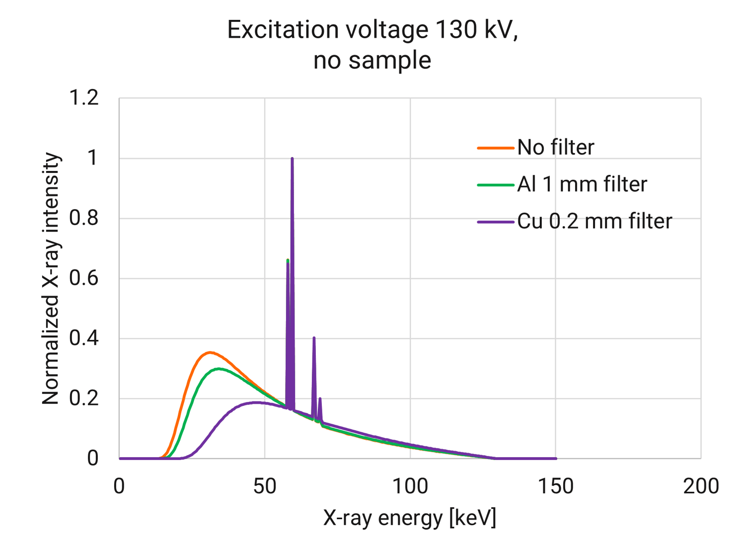 What Is Beam Hardening in CT?
